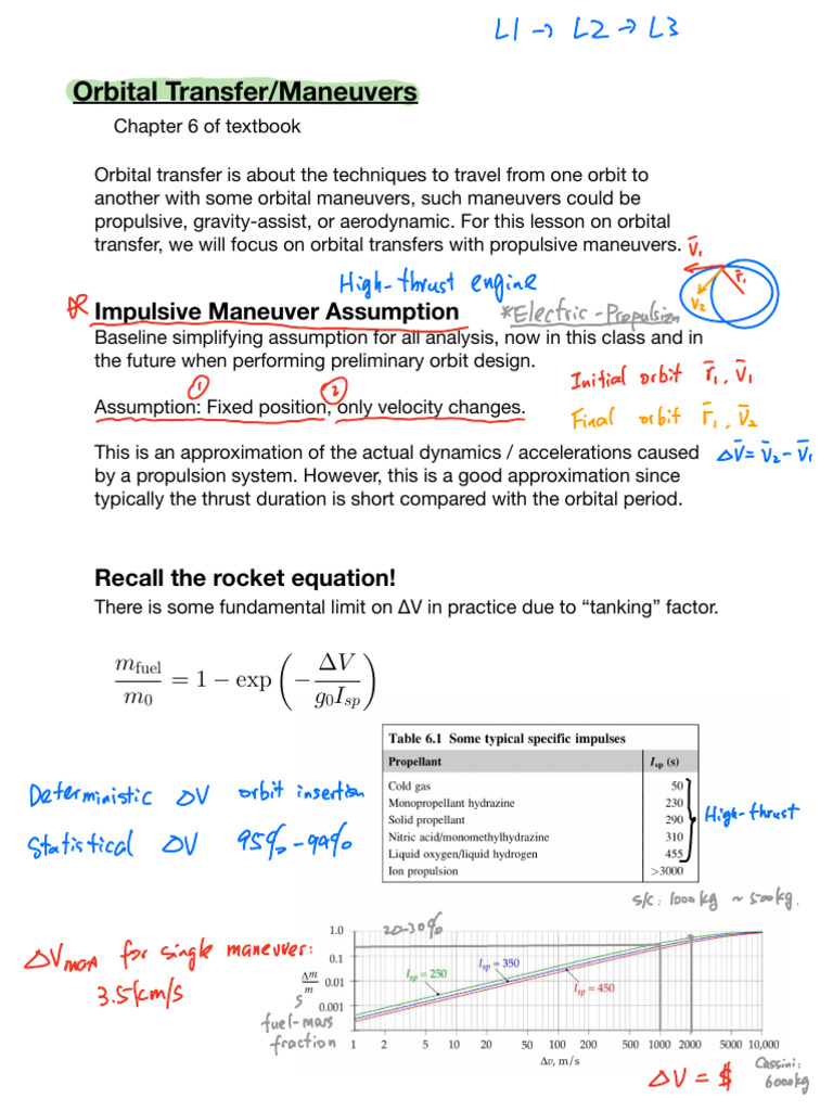 Feb17-18. L4a. Orbital Maneuvers-Intro+Holmann - Canvas - C25 | PDF ...