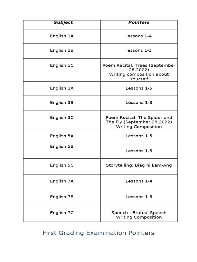 English Pointers | PDF