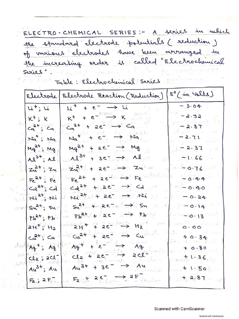 Electrochemistry Part-4 | PDF