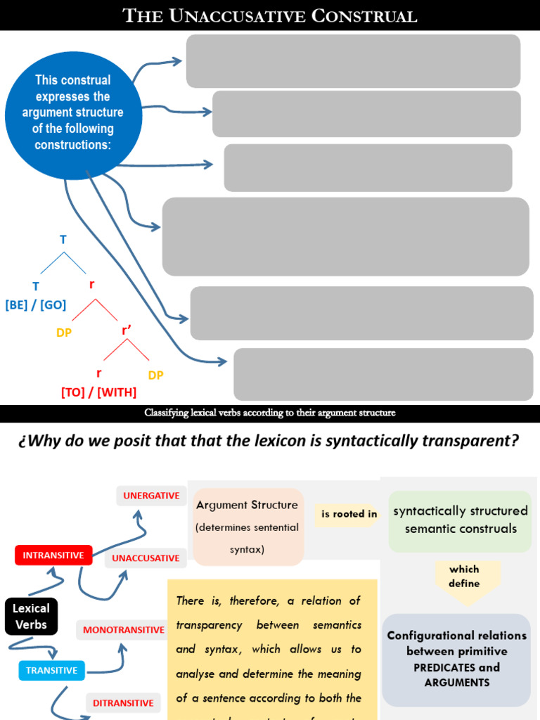 Derivation through incorporation | PDF | Semantics | Lexical Semantics