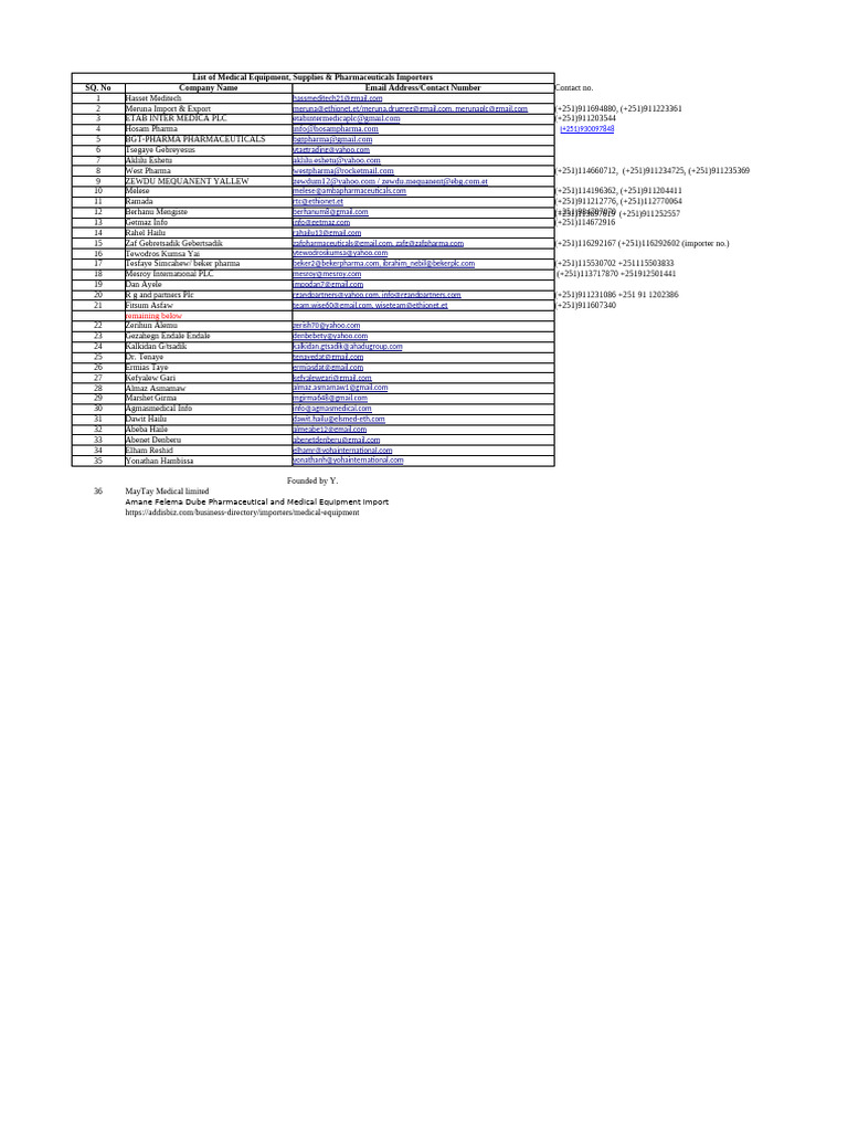 Medical Equipment Importers in Ethiopia | PDF