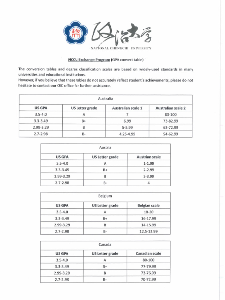 GPA Conversion Tables NCCU | PDF