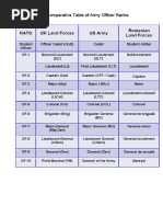 AFP Rank Insignia | PDF