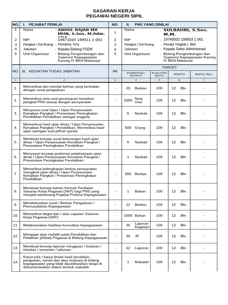 SKP Jabatan Admi. Kepala Seksi (Fix) | PDF
