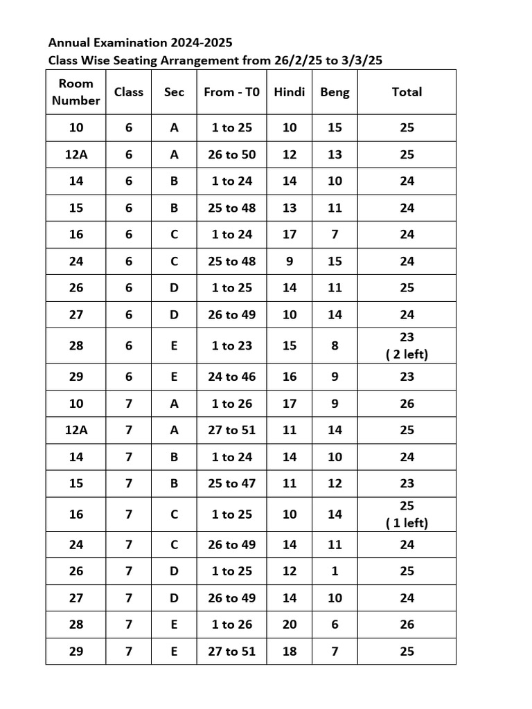class 6 to 9 classwise 26th to 3rd-1 | PDF