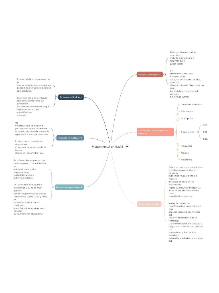 Mapa Mental U2 | PDF
