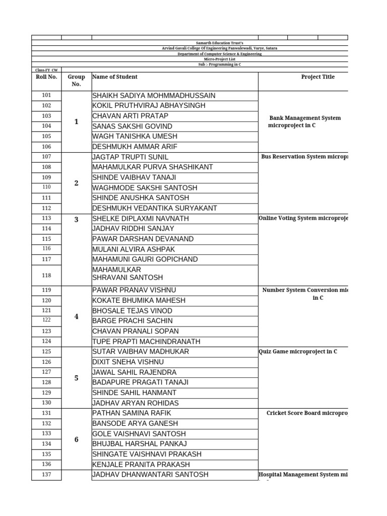 Microproject Pic Sem II | PDF