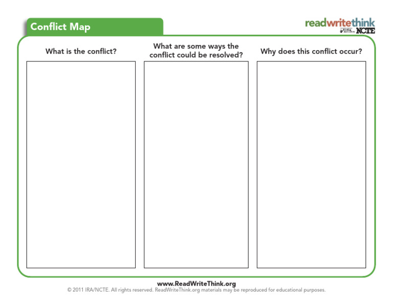 Conflict Map: Understanding and Resolution | PDF