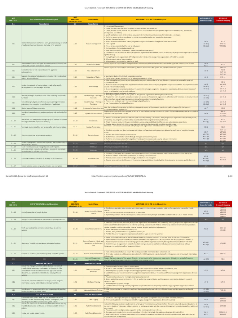 SCF To Nist SP 800-171 | PDF | Access Control | Login
