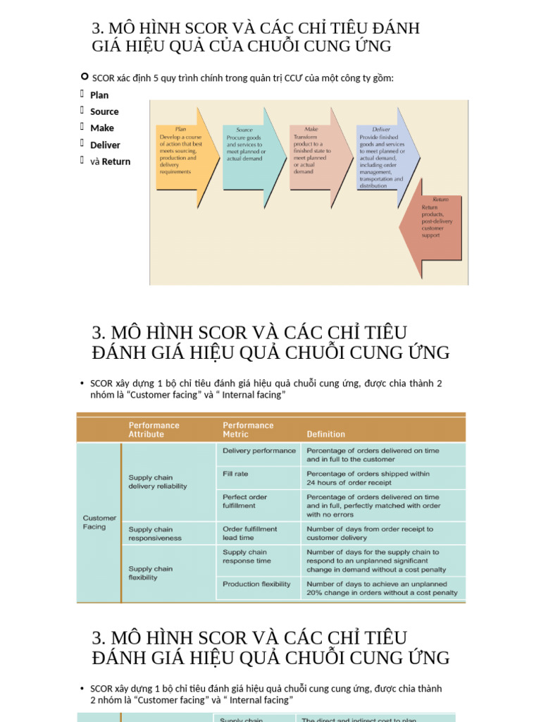 3. SCOR | PDF
