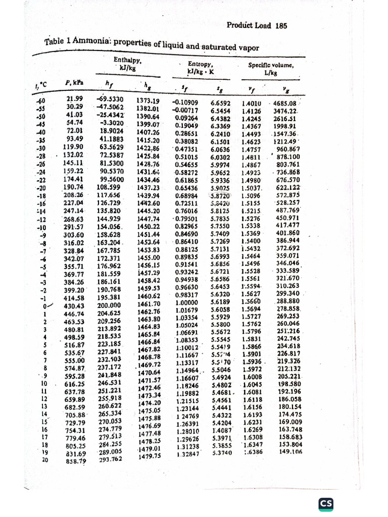 Refri SystemTable | PDF