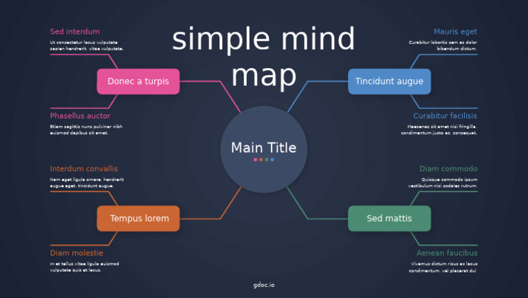 Simple Mind Map 3966 | PDF