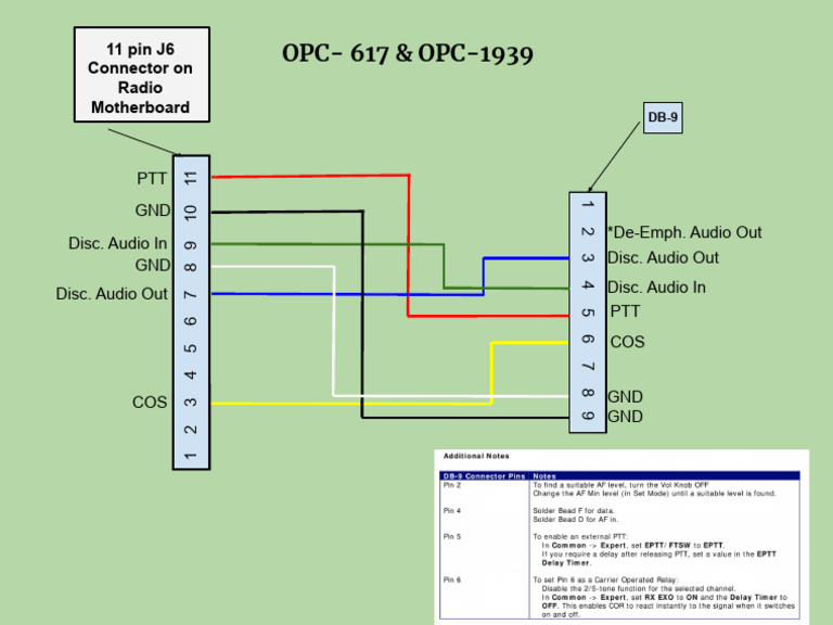 HRC Icom Accessory Cable - For The Layman | PDF