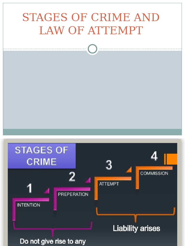 Stages in The Commission of An Offence | PDF | Crimes | Crime & Violence