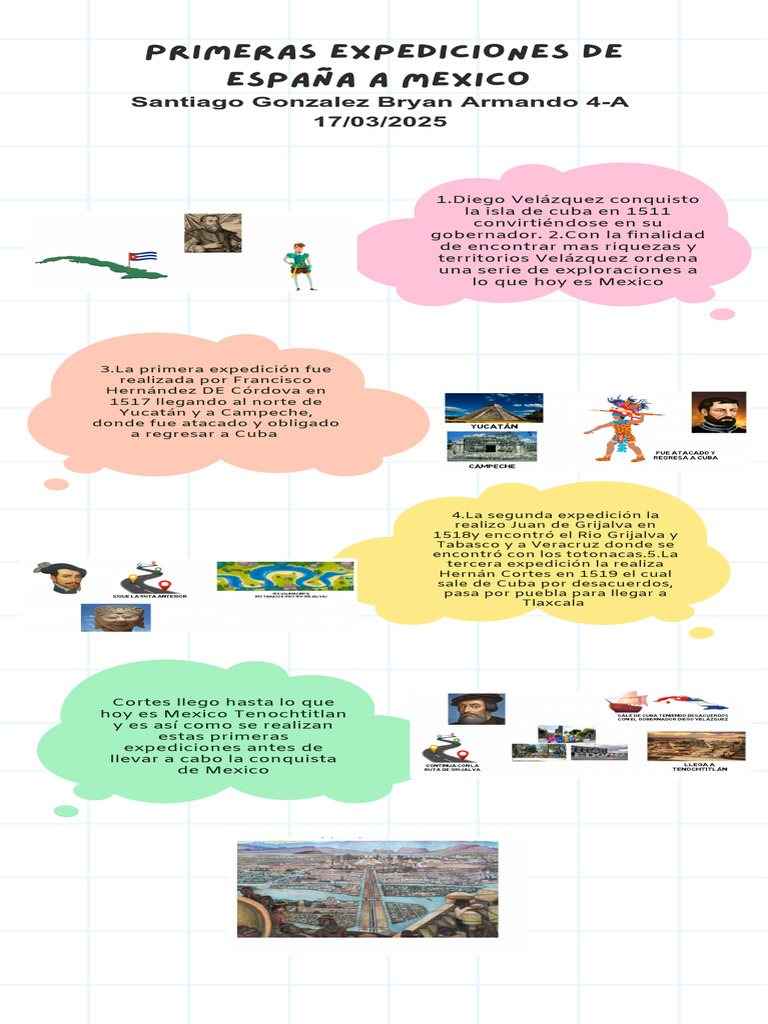 Primeras Expediciones de España A Mexico | PDF