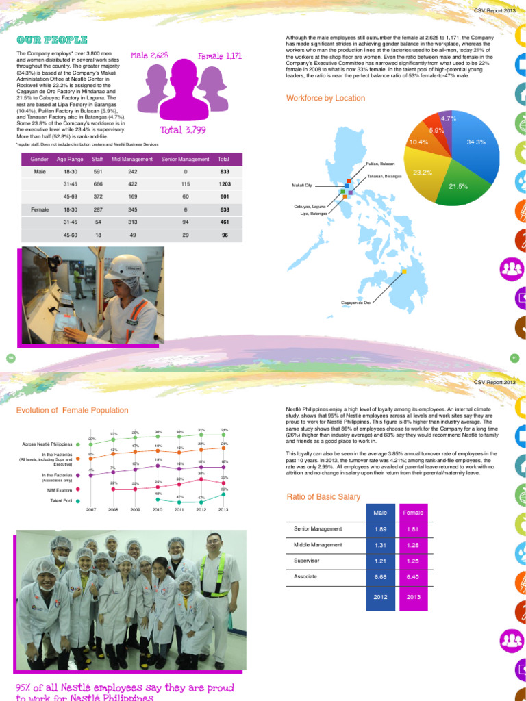 2013 CSV Report - Philippines-47-53 | PDF | Performance Appraisal | Safety