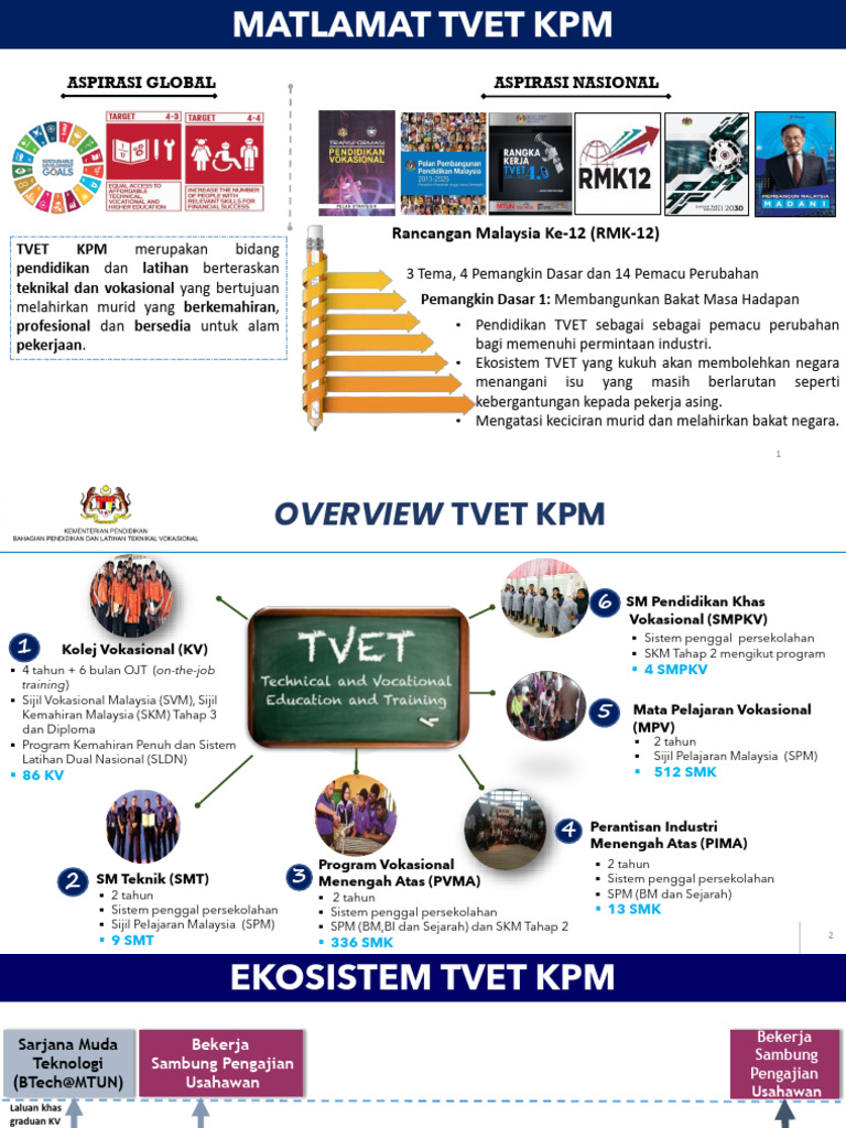TVET KPM - Portal KPM | PDF