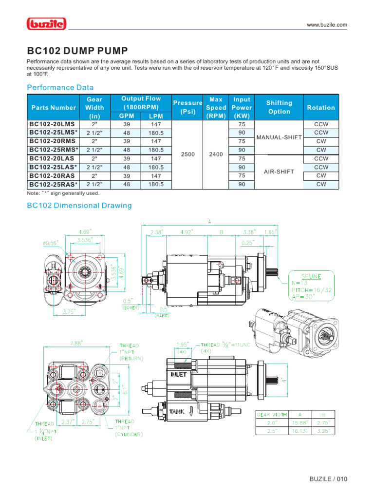 Bc102 Dump Pump: Performance Data | PDF