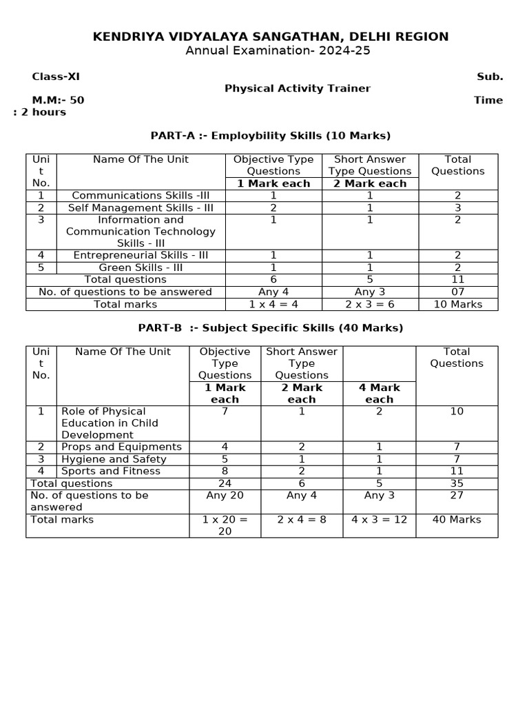 Blue Print of Physical Activity Trainer (Class - XI) | PDF | Cognition