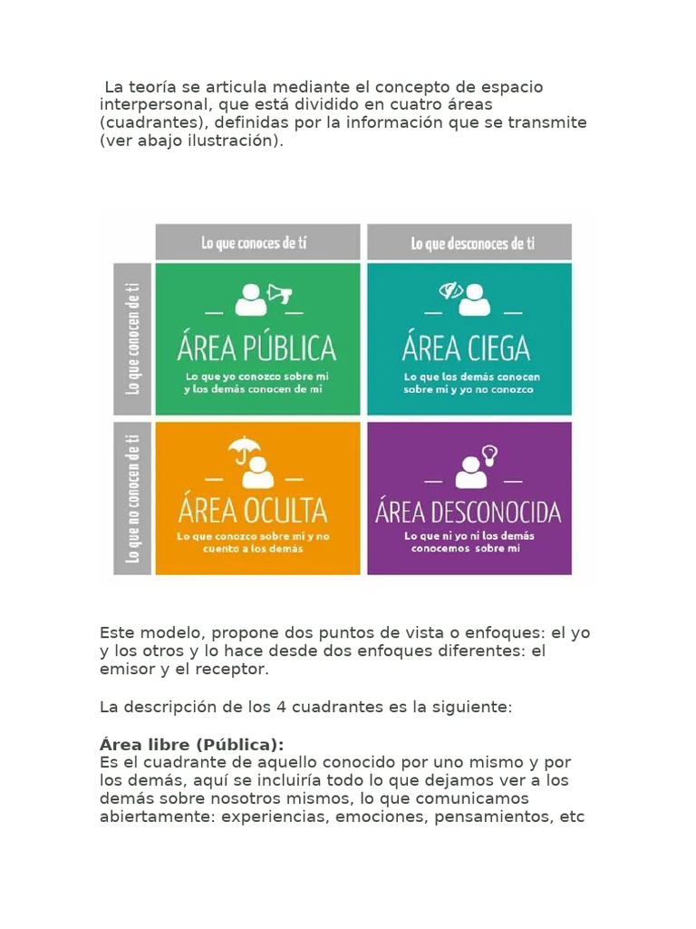 Test Johari | PDF | Ciencias del comportamiento | Sicología