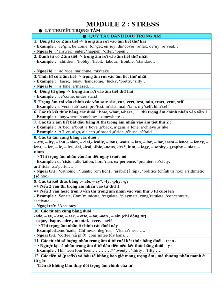 Module 2 | PDF
