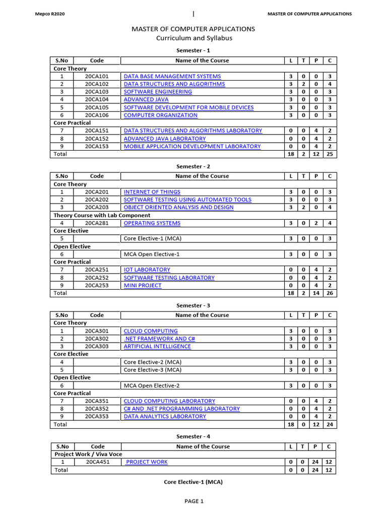 Mca Mca r2020 | PDF | Internet Of Things | Relational Database