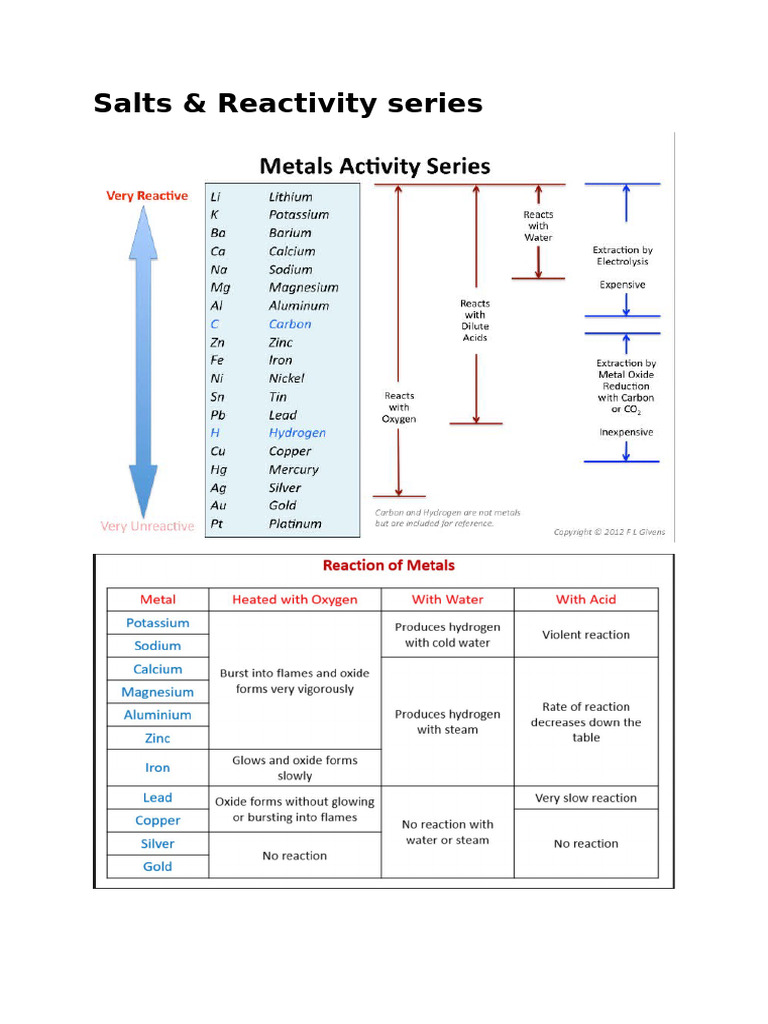 Info On Reactivity Series Grade 8 | PDF