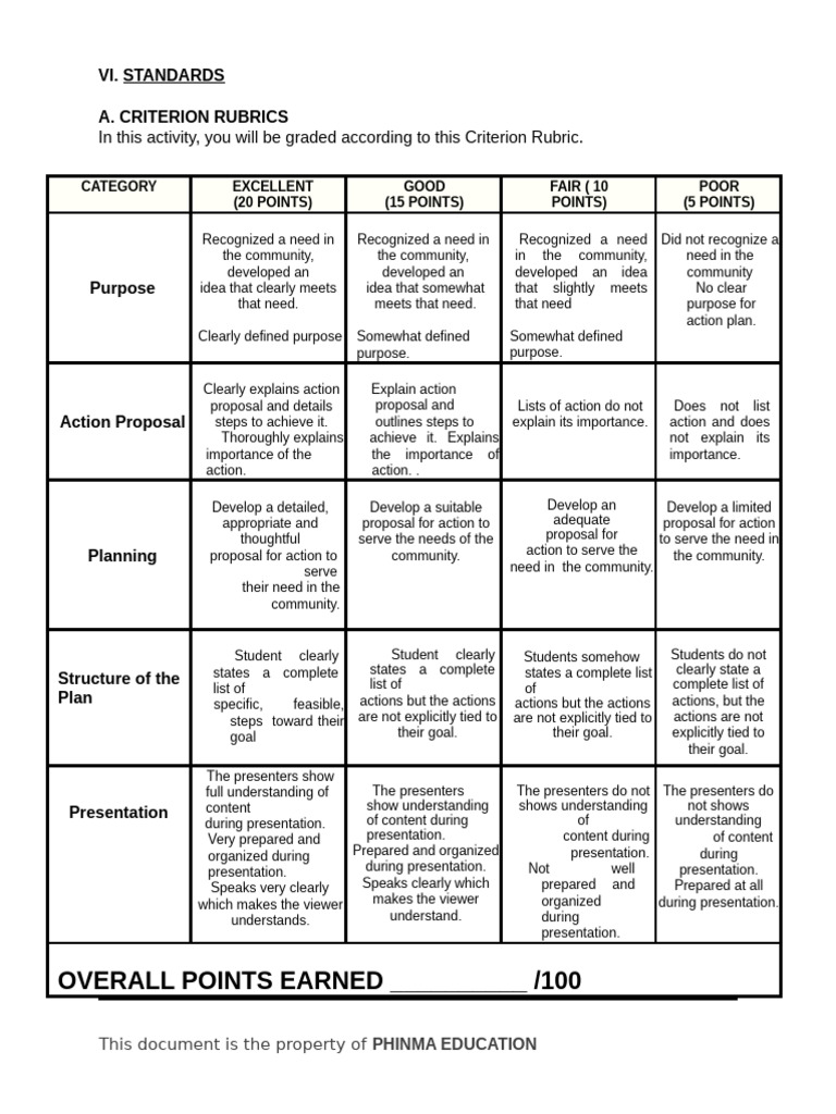 Rubrics and Leader's Rating - 2ND Major PT (Short Bondpaper) | PDF ...