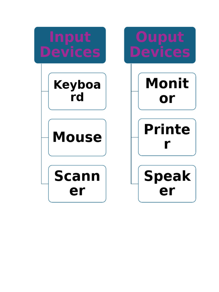 SmartArt In MS Word | PDF