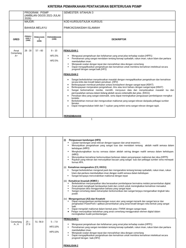 KRITERIA PEMARKAHAN PENTAKSIRAN BERTERUSAN PDP | PDF