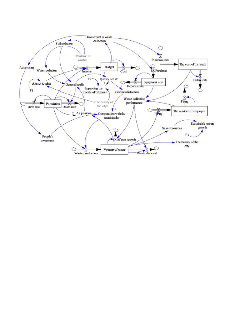 SFD Loop Diagram | PDF