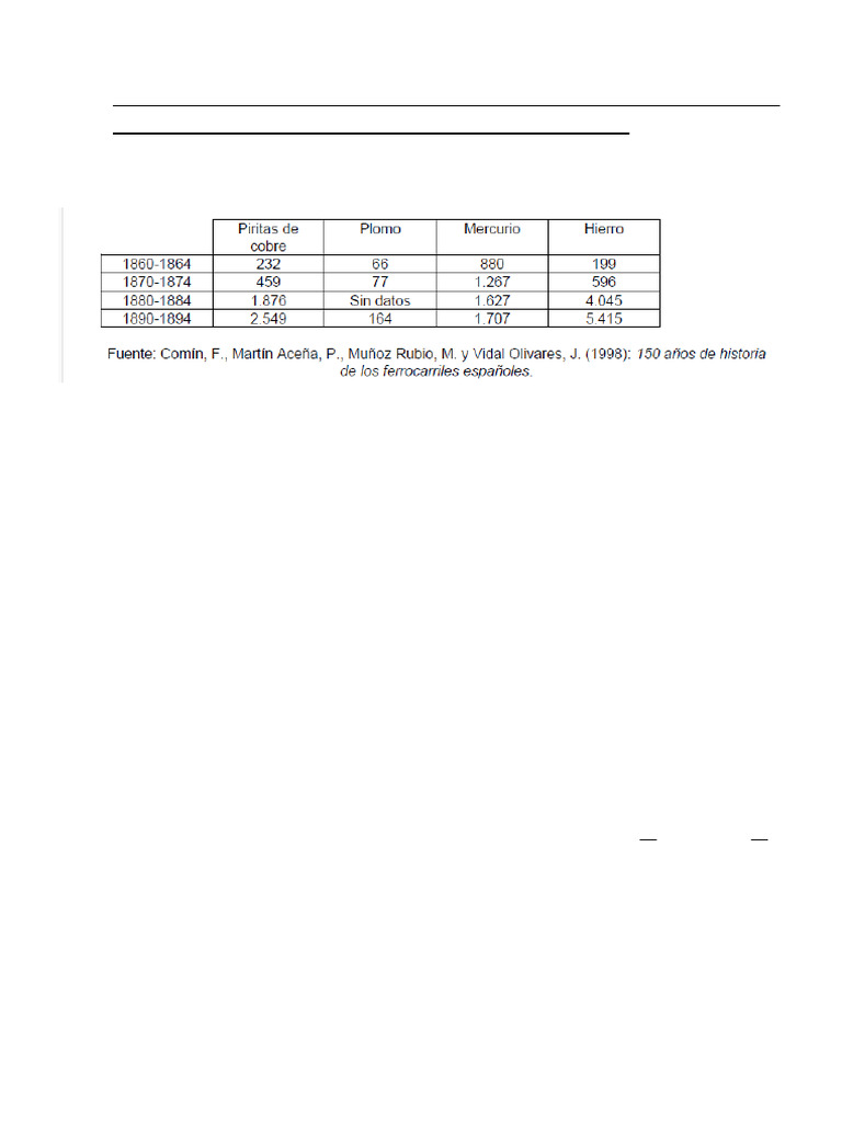 Prácticas de Comentarios Bloques 7 y 8 | PDF