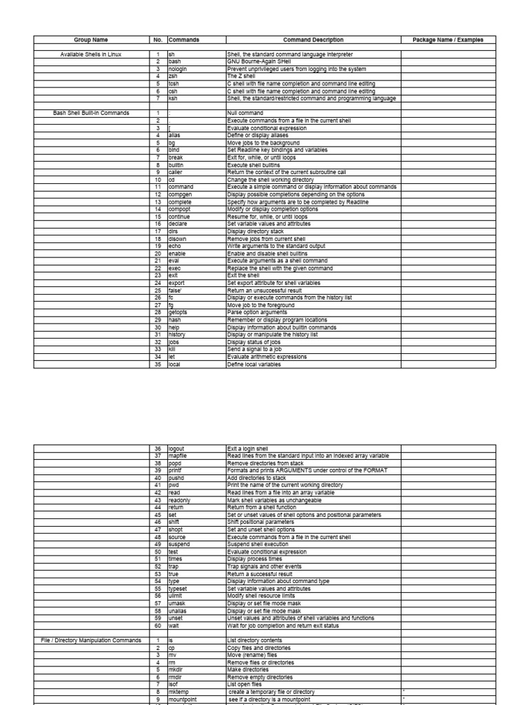 The Linux Command-er (1001+ Command Hacks) - The Linux Command-er (1001+ Command Hacks) | PDF ...