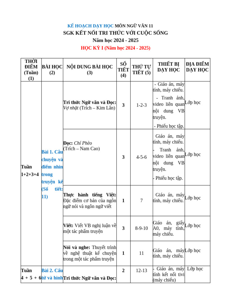 KHGD Văn 11, NH 2024 - 2025 | PDF