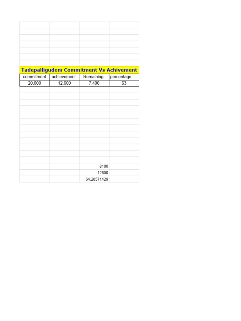 Untitled Spreadsheet | PDF