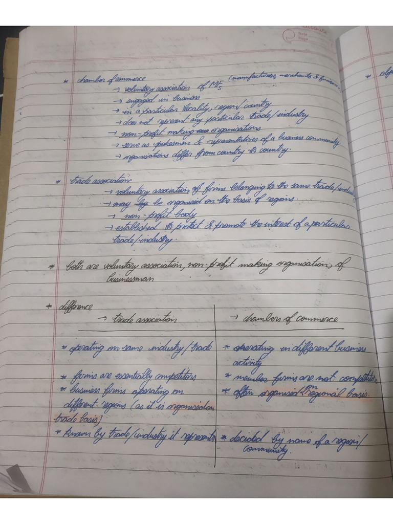 ISC Class 11 Chamber of Commerce Short Notes | PDF