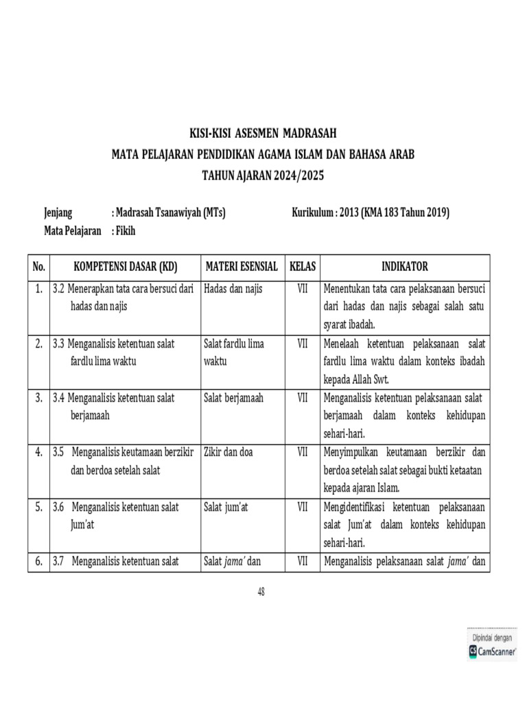 KISI KISI AM 2024-2025 | PDF