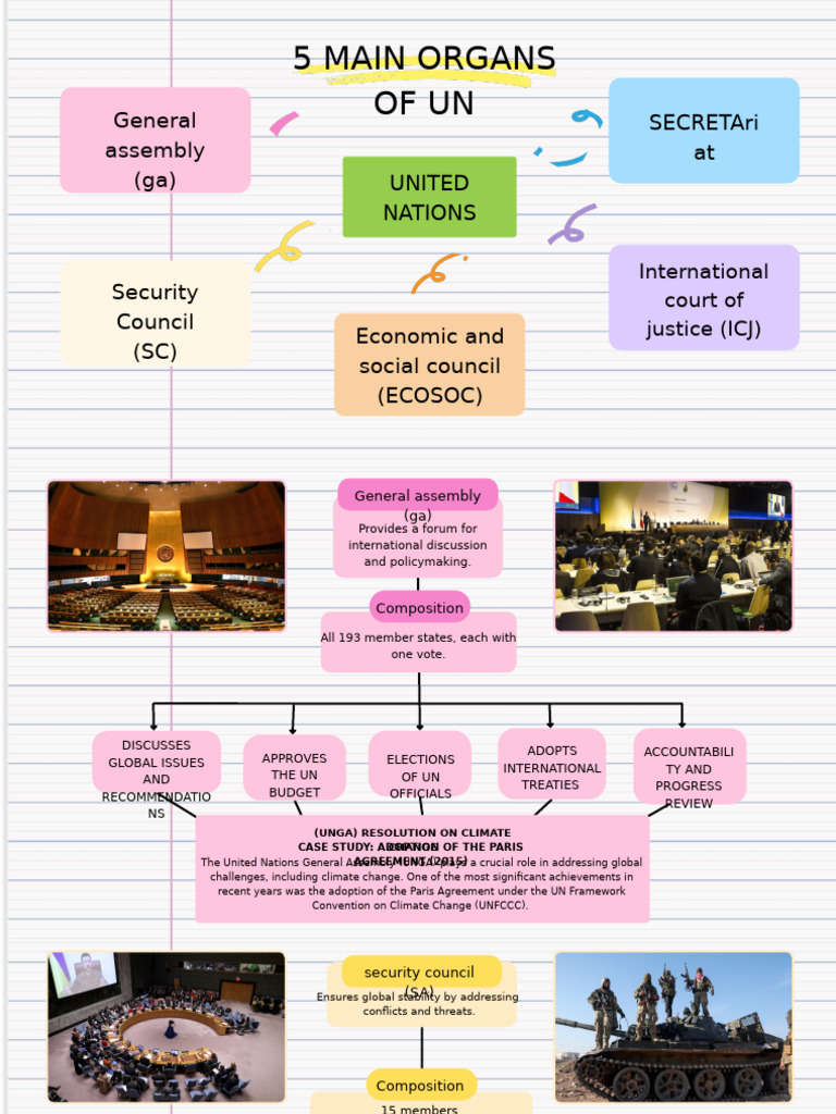 Overview of UN's Main Organs and Functions | PDF | United Nations ...