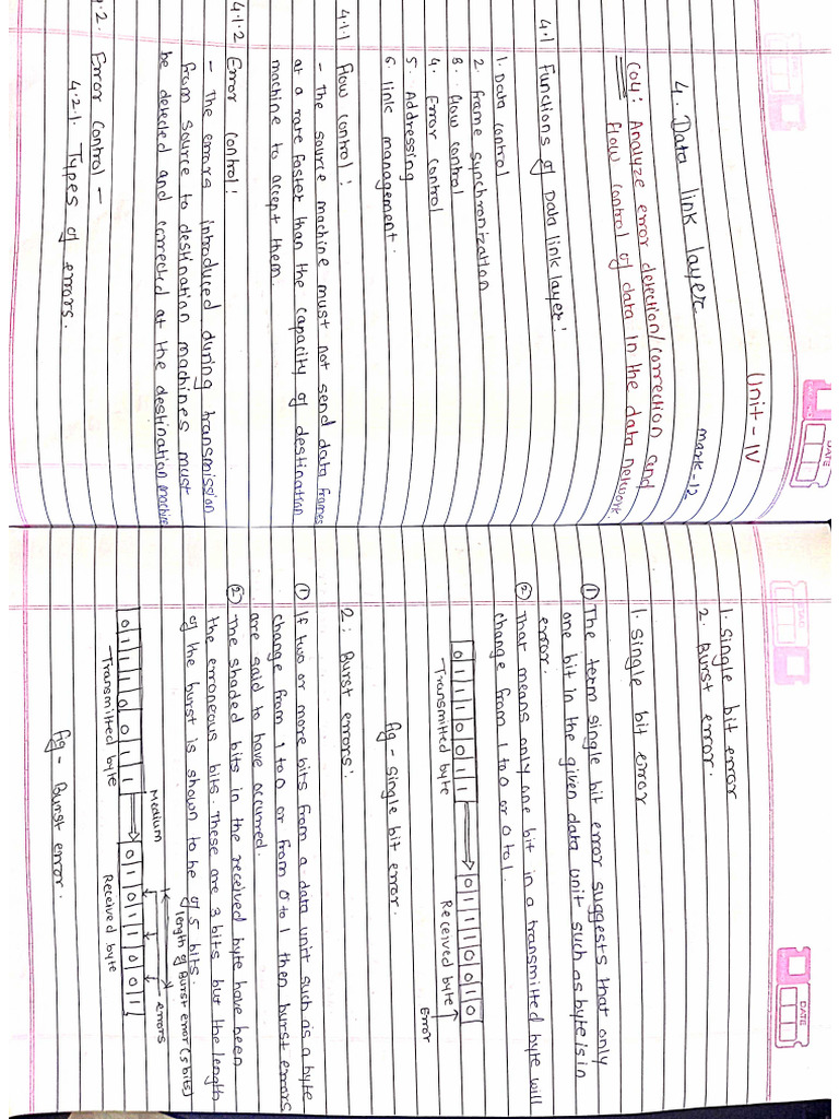 CND Unit-4 & 5 pdf. | PDF