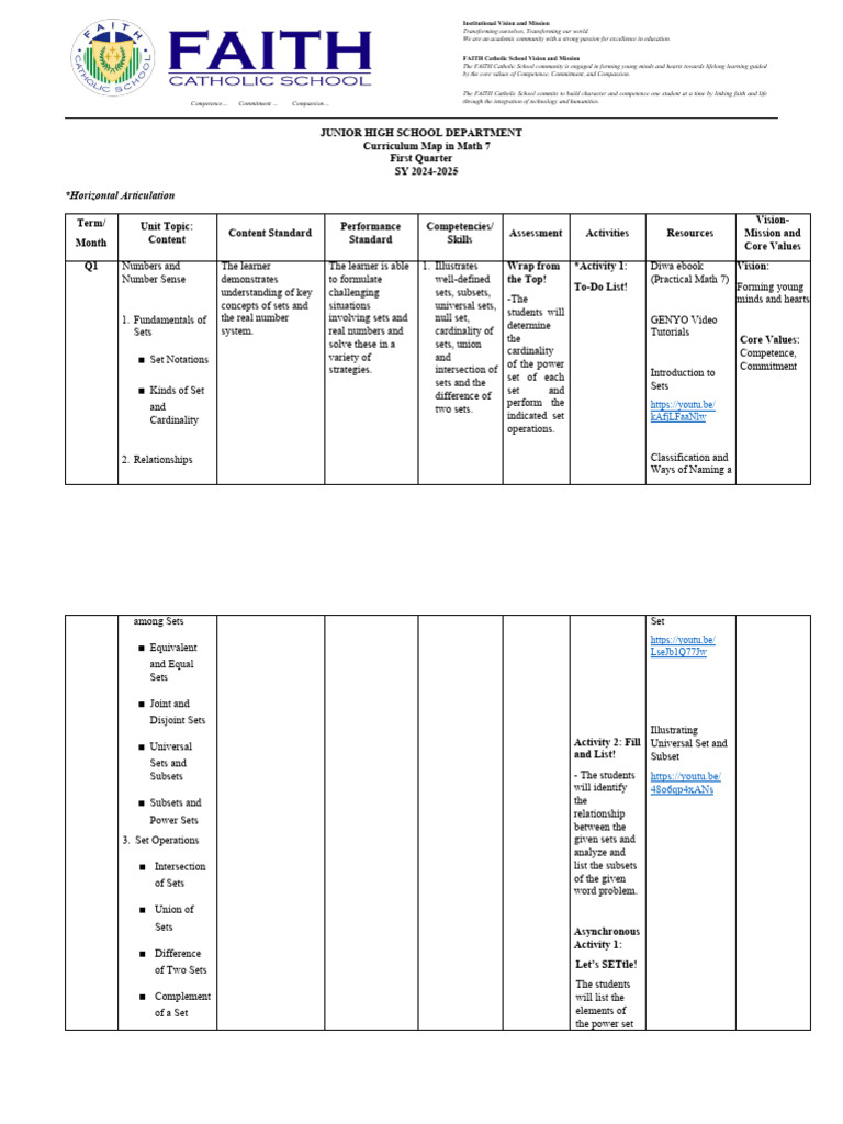 Math 7 Curriculum Map: Q1 Overview | PDF | Set (Mathematics) | Mathematics