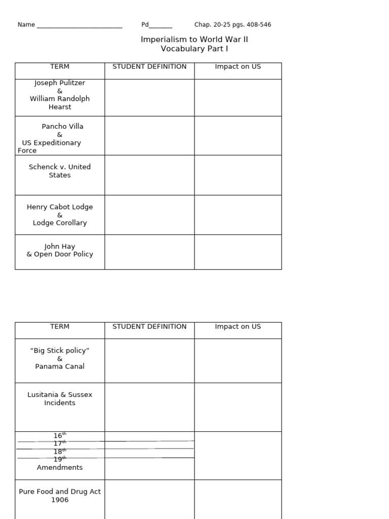 Imperialism__WW2_Vocabulary_Chart_PT_1 | PDF