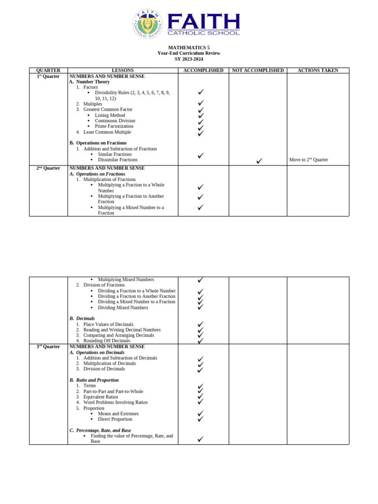 Math 5 Curriculum Review For SY 2023-24 | PDF | Ratio | Multiplication
