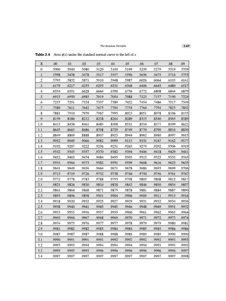 Gaussian Table | PDF