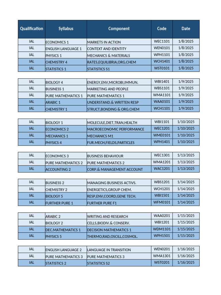 Kwt-timetable - Jan 2025 All Venues and Boards | PDF | Physical Chemistry | Applied And ...
