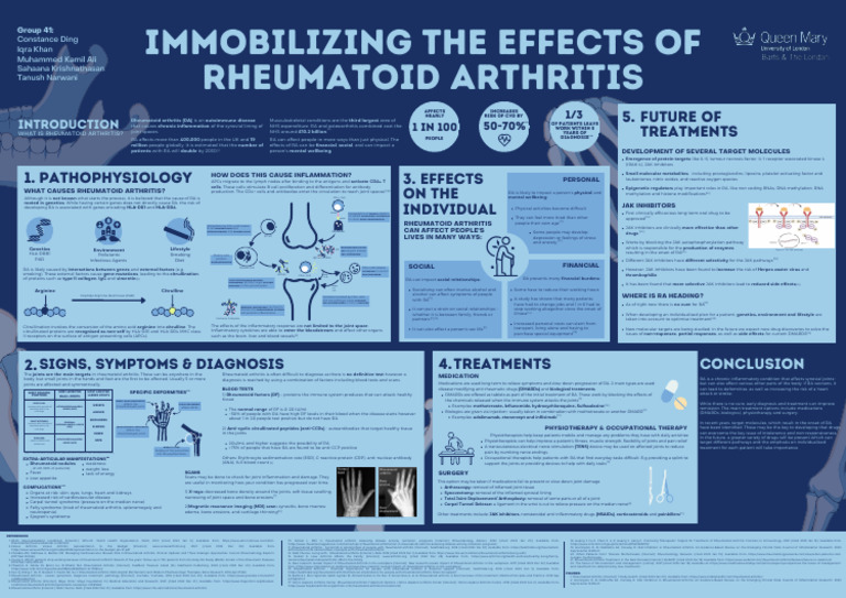 SSC1a Rheumatoid Arthritis Poster Print 1 | PDF | Rheumatoid Arthritis ...