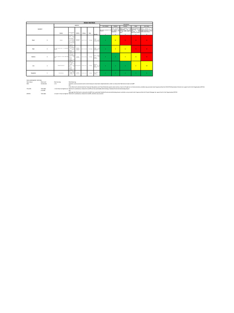 Attachment 7 Risks&Opportunities Assessment Matrix | PDF | Risk | Safety