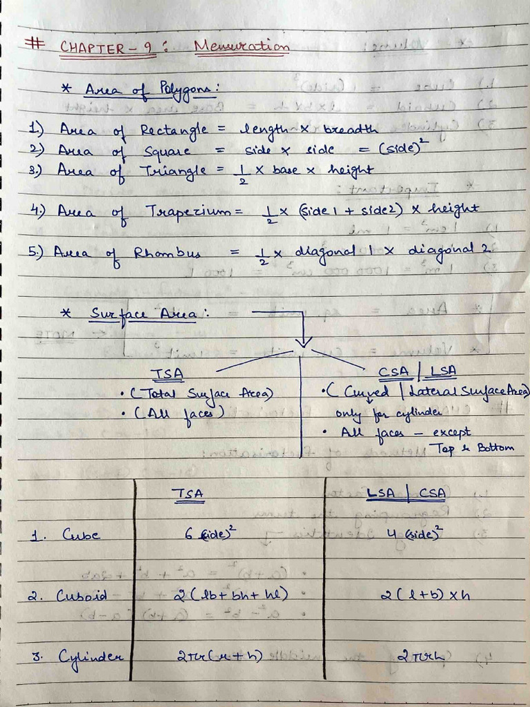 Formulas (Term-2) | PDF