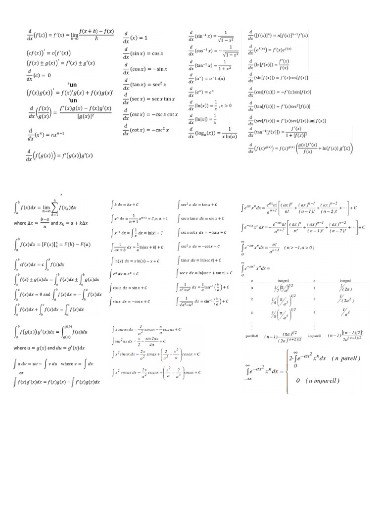 CheatSheet Derivades Integrals | PDF