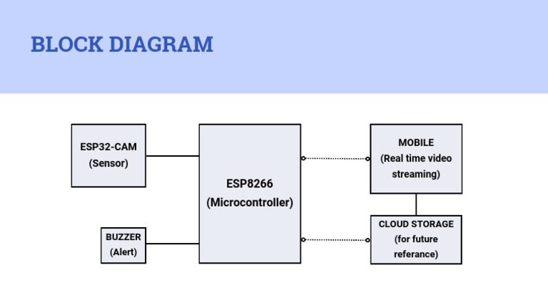 Real Time Face Mask Detection.pptx (1) | PDF