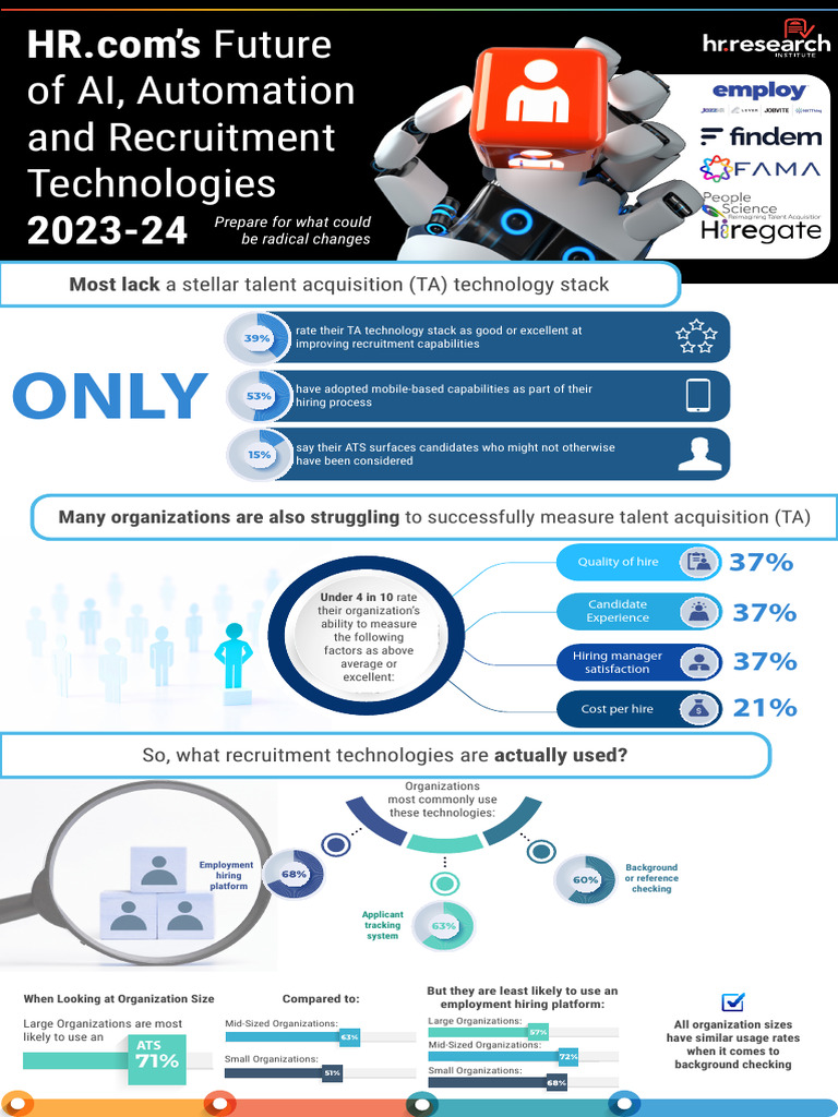 HRdotcom Future of AI Automation and Recruitment Technologies 2023 24 ...